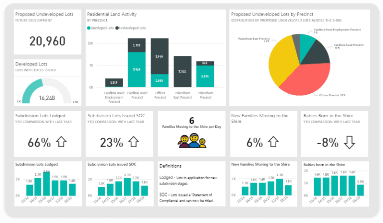 Power BI visualización de datos - ansaproyectos.com